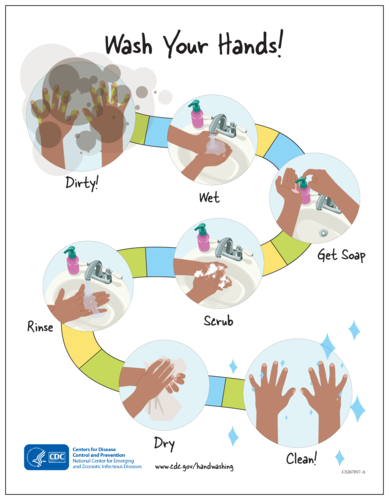 CDC "Wash Your Hands!" Hand Washing Awareness Poster - Label Templates ...